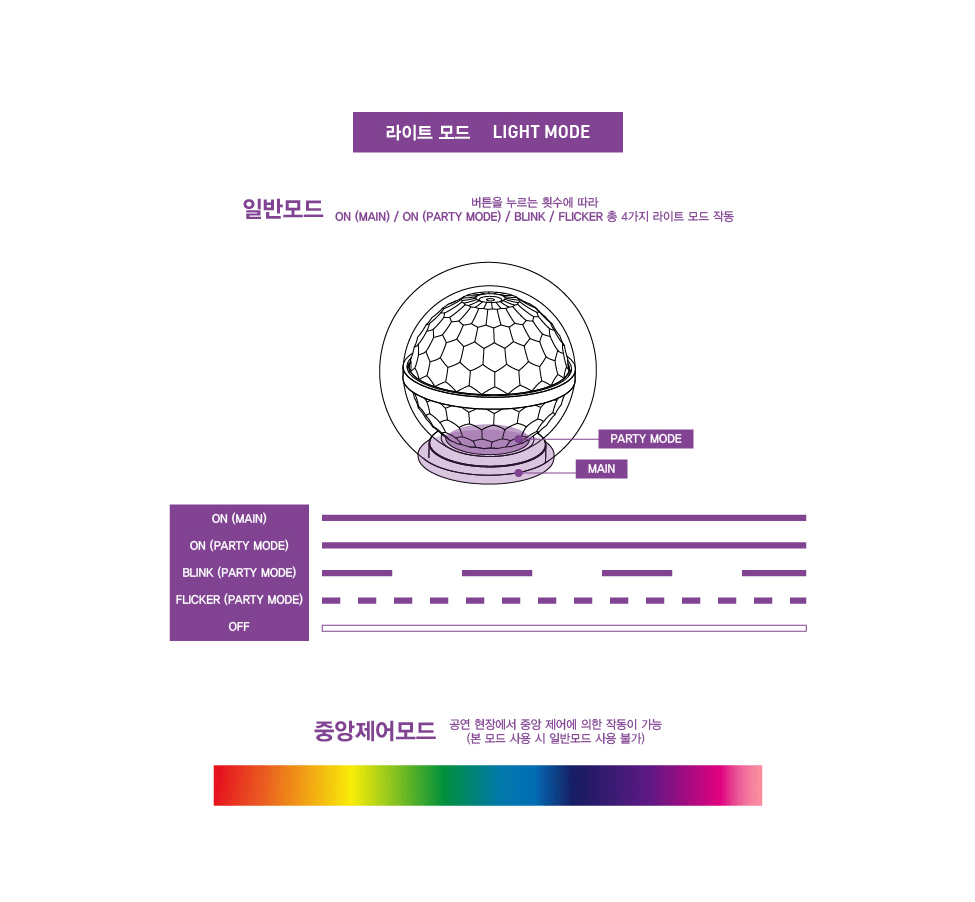 SUNMI - OFFICIAL LIGHT STICK – KStory España